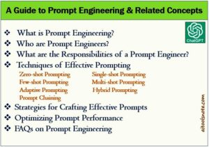 What is Prompt Engineering - A Comprehensive Guide to Prompt Engineers