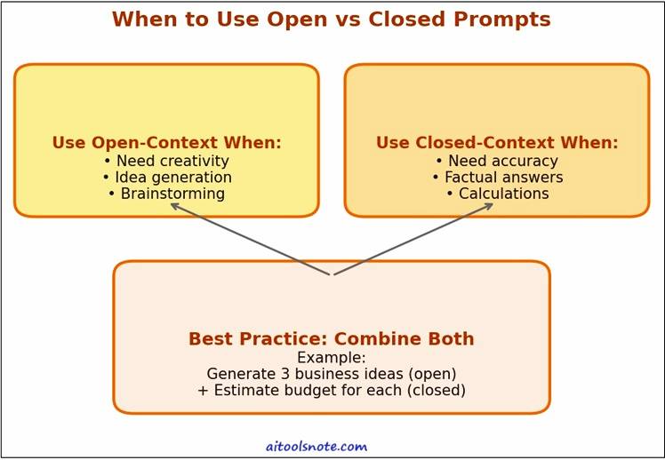 Which of the following is not an example of a closed-context prompt ...