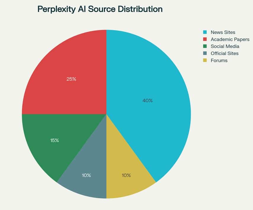 Perplexity AI Review 2025: Features, Benefits & Comparison - aitoolsnote.com